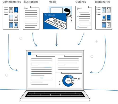 Logos Bible Software | Pastors