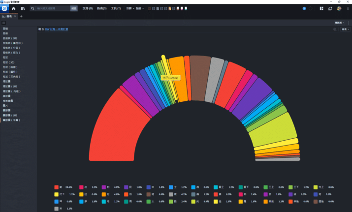 Logos 9 中文基本版：免費的聖經軟體