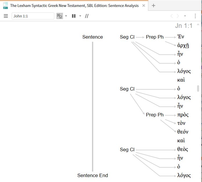 Greek Syntax Search – Verbum Support
