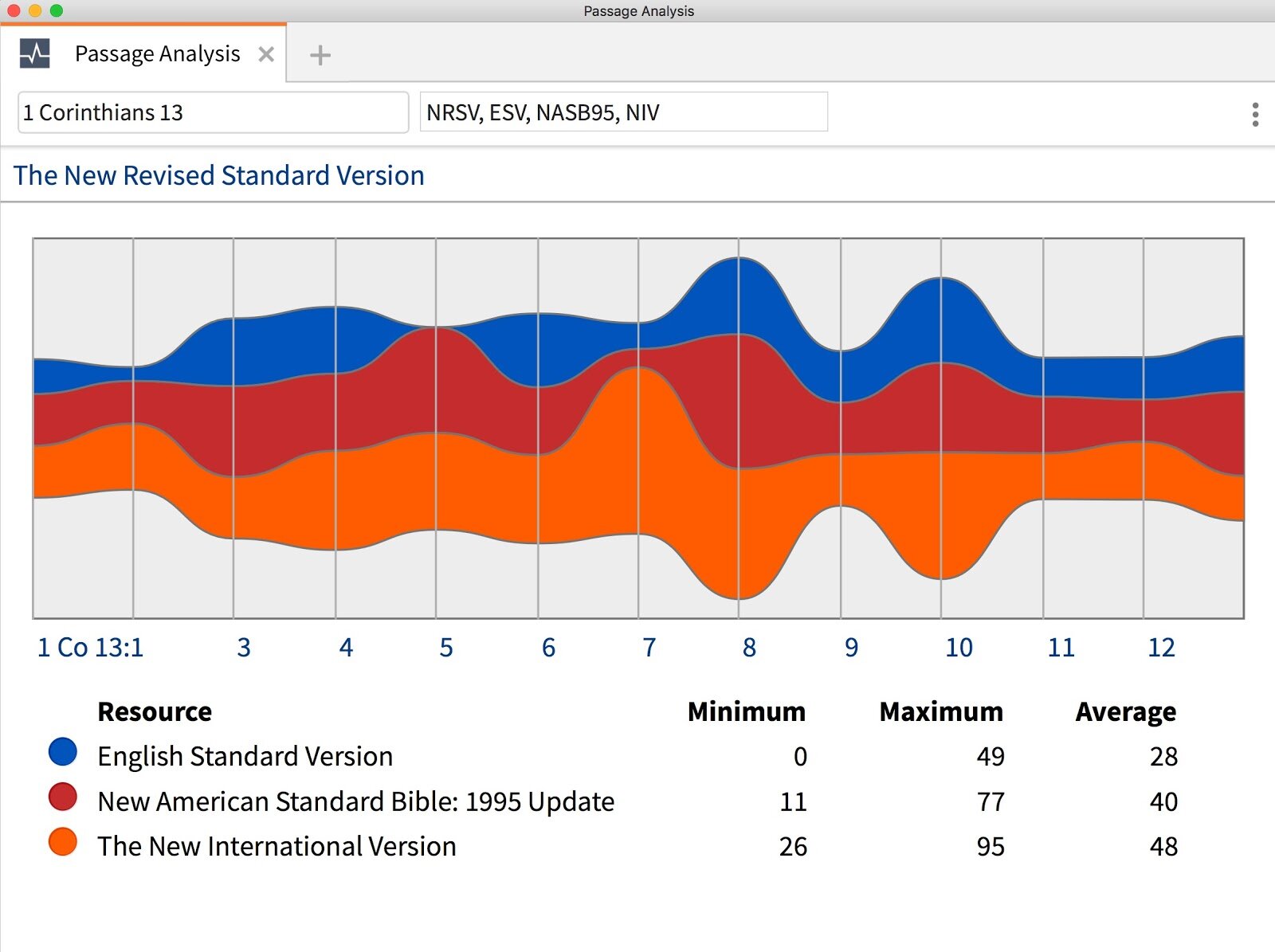 Passage Analysis – Verbum Support