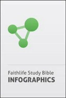 Faithlife Study Bible Infographics | Logos Bible Software