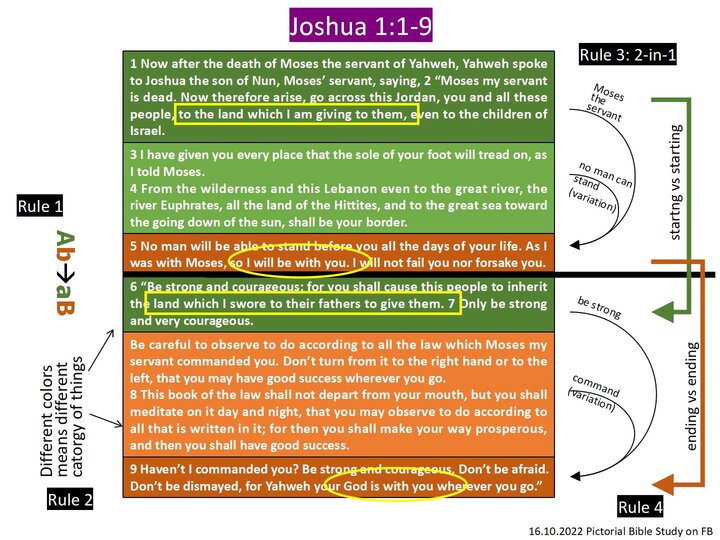 Activity - Visual Bible Commentary Corner - Faithlife