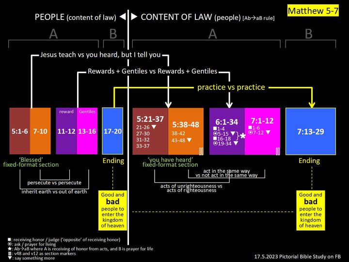 Activity - Visual Bible Commentary Corner - Faithlife