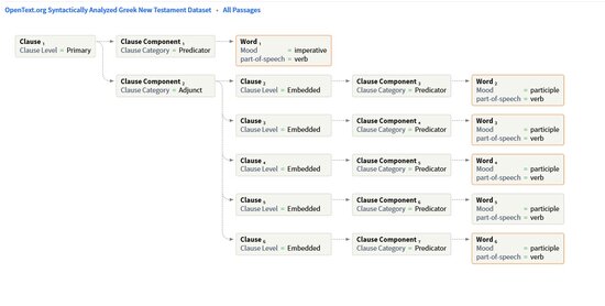 Syntax Query — Logos Community Syntax Query — Logos Community