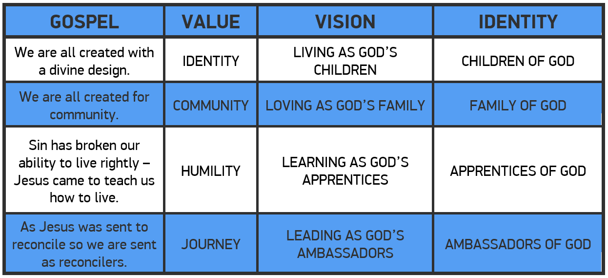 Our Values | Estrella Mountain Church