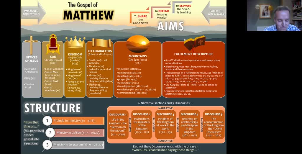Introduction to the Beatitudes - Logos Sermons