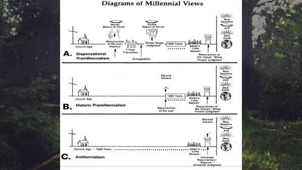 Four Views of the End Times, Pt 1 - Various Passages - Logos Sermons