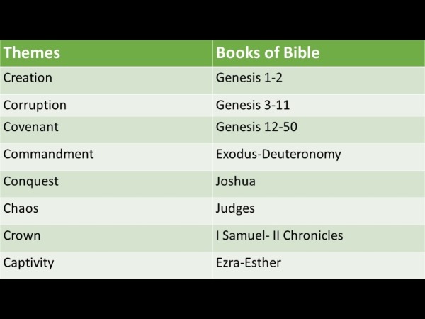 Captivity - Logos Sermons