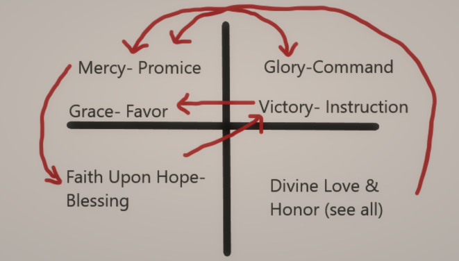 Do you know what this graph means? - Logos Sermons