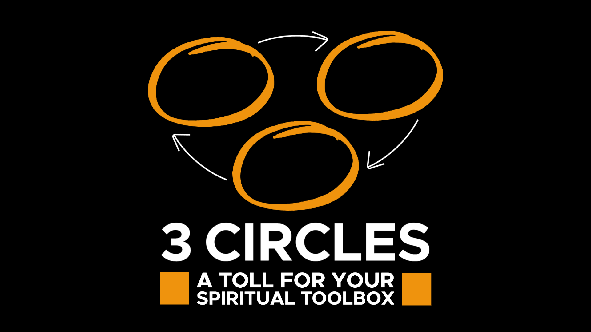 3 Circles: A Tool For Your Spiritual Toolbox // Part 1 - Logos Sermons