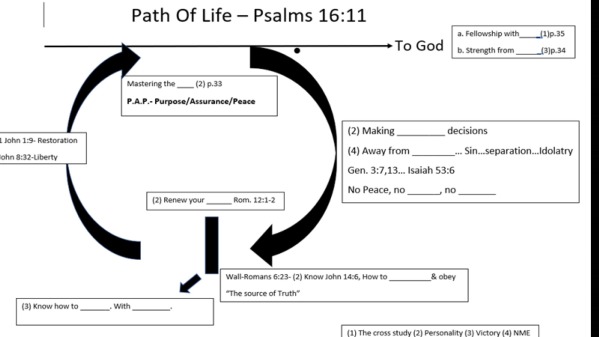 Path of Life Bible study - Logos Sermons