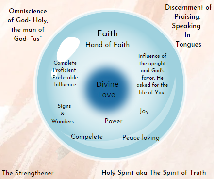 Holy Spirit: The Strengthener - Faithlife Sermons