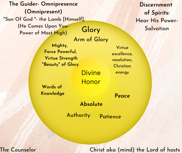 Holy Spirit: The Counselor - Faithlife Sermons