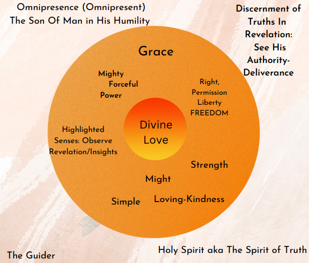 Holy Spirit: The Guider - Faithlife Sermons