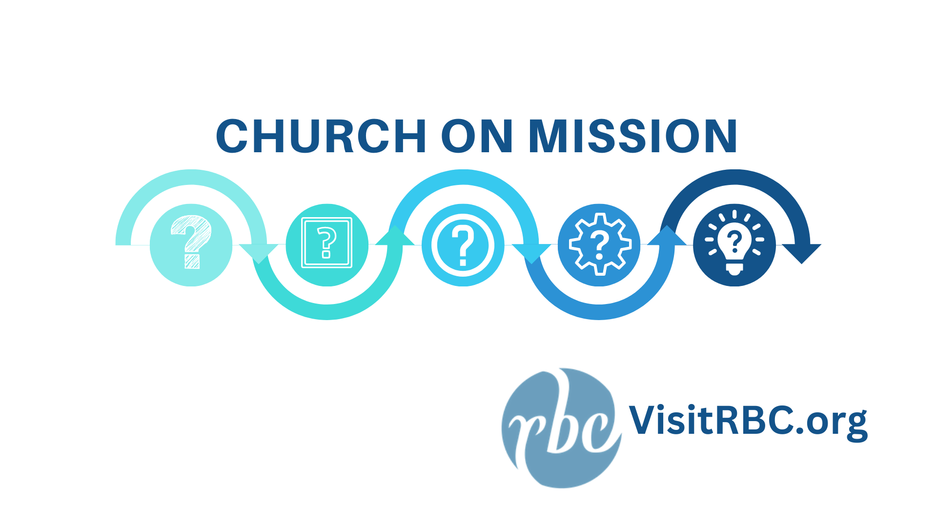 Church on Mission - Logos Sermons