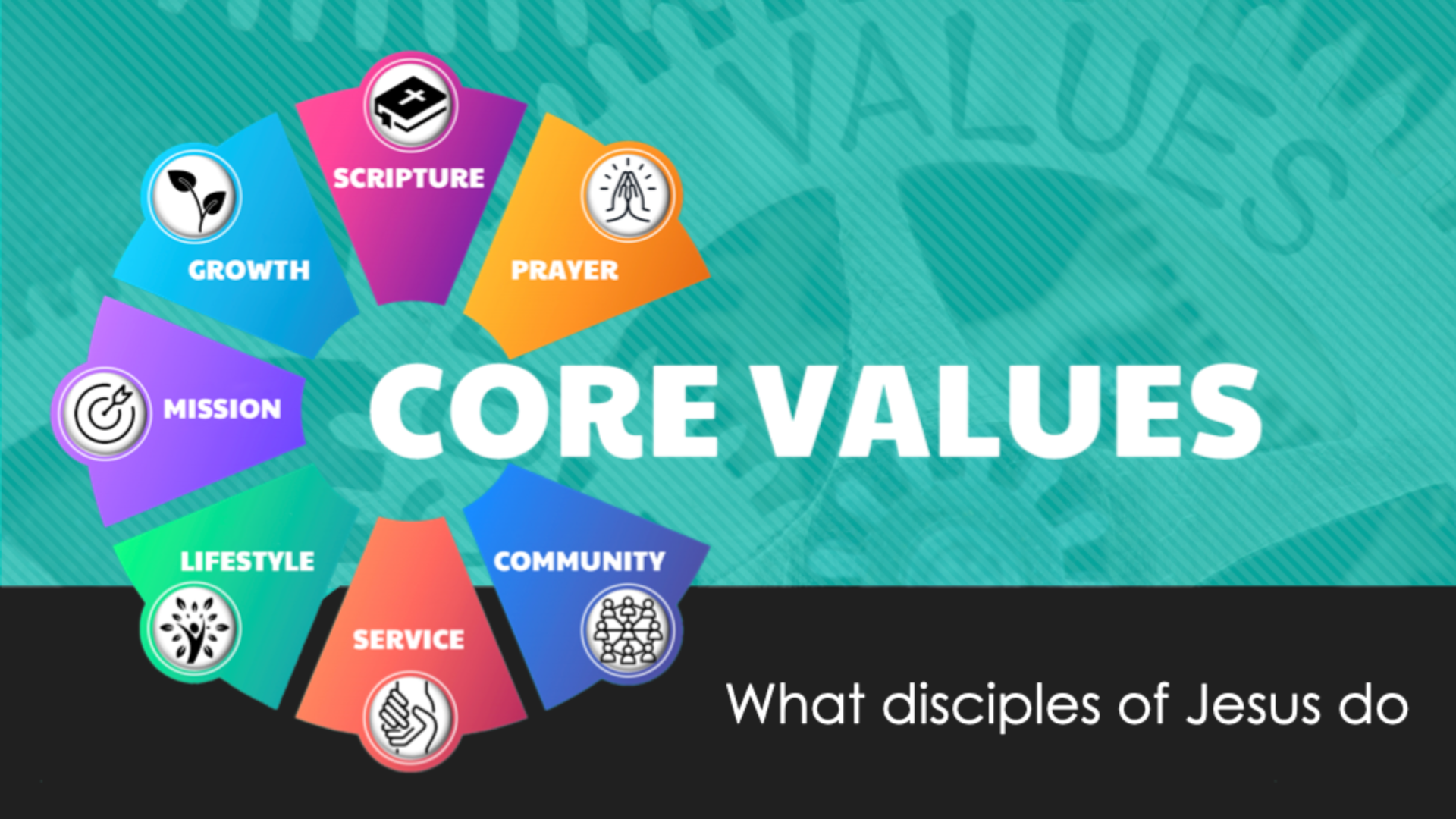 Core Values: Growth - Logos Sermons