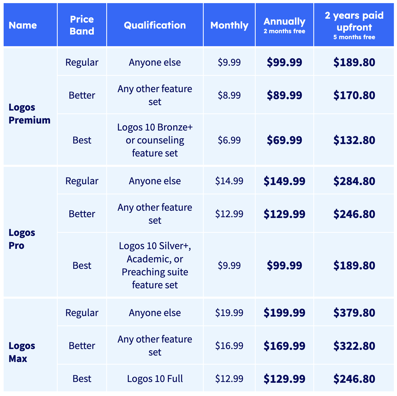 Official: Early access updates and subscription pricing - Logos and ...